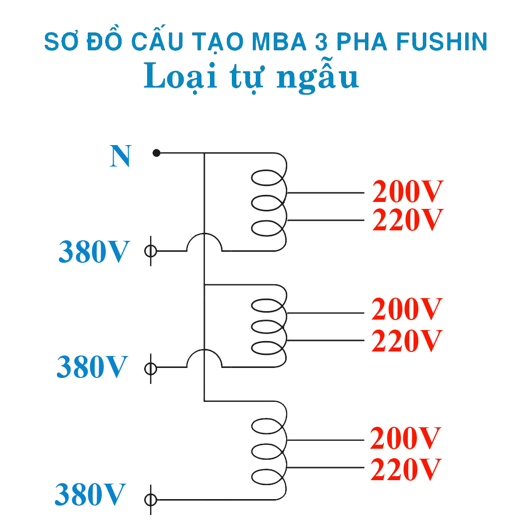 Biến áp 3 pha tự ngẫu Fushin 8KVA 380V/220V Trần
